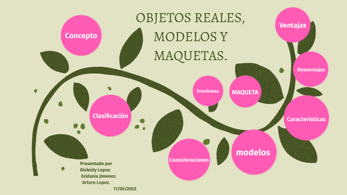 OBJETOS REALES, MODELOS Y MAQUETAS by disleidy lopez on Prezi