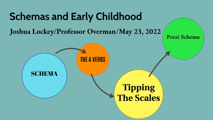 Developmental Psychology: Schemas and Early Childhood by Joshua Lockey ...