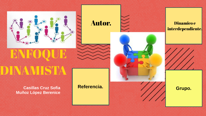 Enfoque dinamista by Breen Muñoz on Prezi