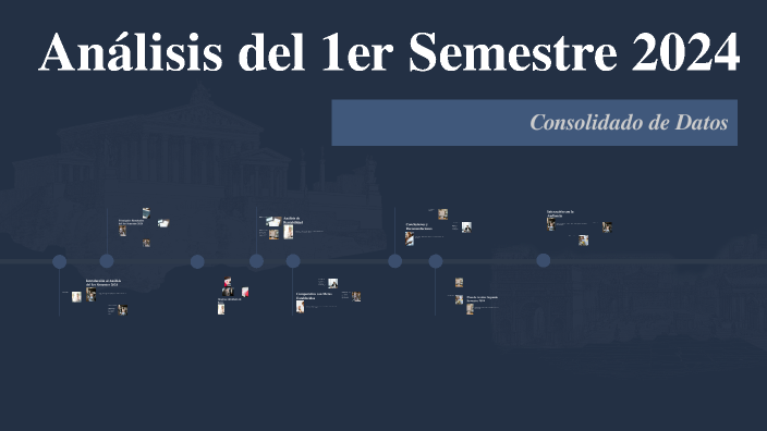 Análisis del 1er Semestre 2024 by natalie gallardo on Prezi