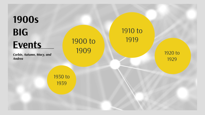 1900s Timeline by Macy Abt