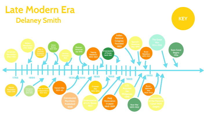 LM Timeline by Delaney Smith on Prezi