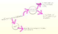 Perfumes y Personalidades by Haley Daley on Prezi