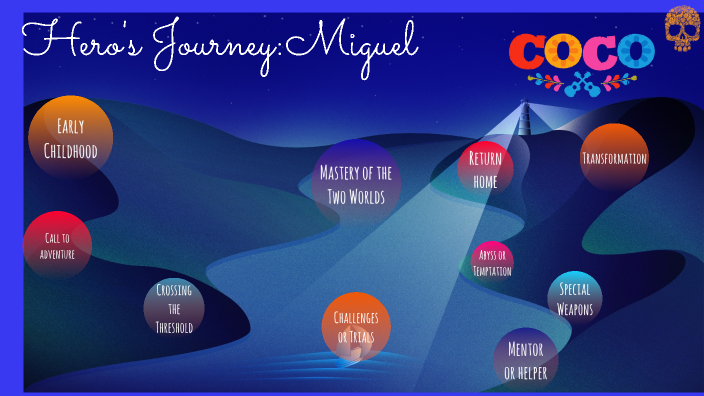 Hero's Journey: Coco movie; Miguel by Robert Escarcega IV on Prezi