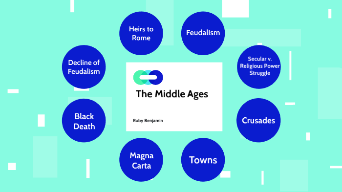 Middle Ages Test by Ruby Benji on Prezi