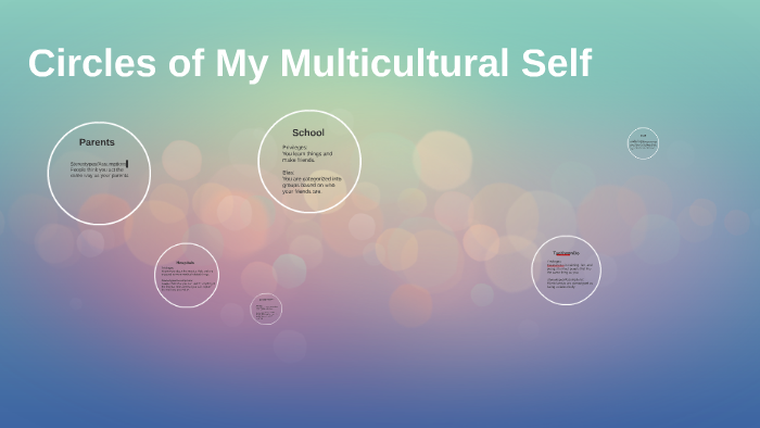 Circles of My Multicultural Self by Laura Hovenga on Prezi