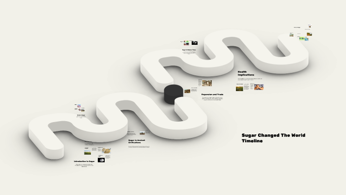 Sugar Changed The World Timeline by Hana Trenkoska on Prezi