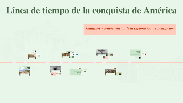 Línea de tiempo de la conquista de América by Liliana Sznaider on Prezi