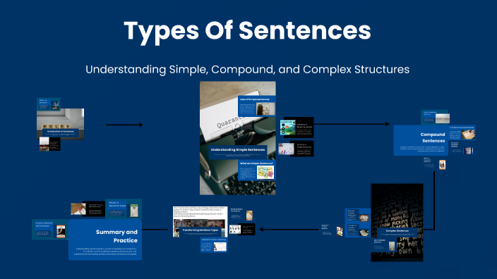 Types Of Sentences by Tshering Yuden on Prezi