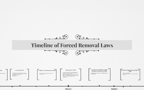 Timeline of Forced Removal Laws by Chae Chun on Prezi