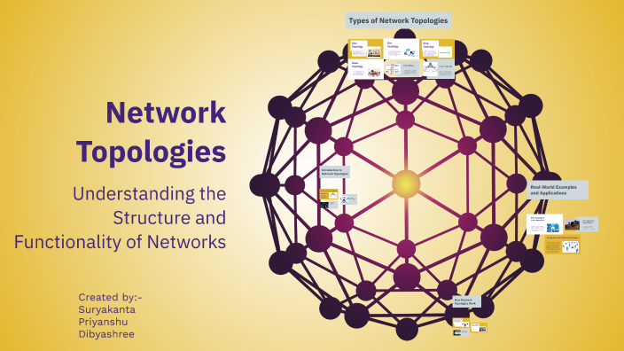 Network Topologies by Suryakant Sahoo on Prezi
