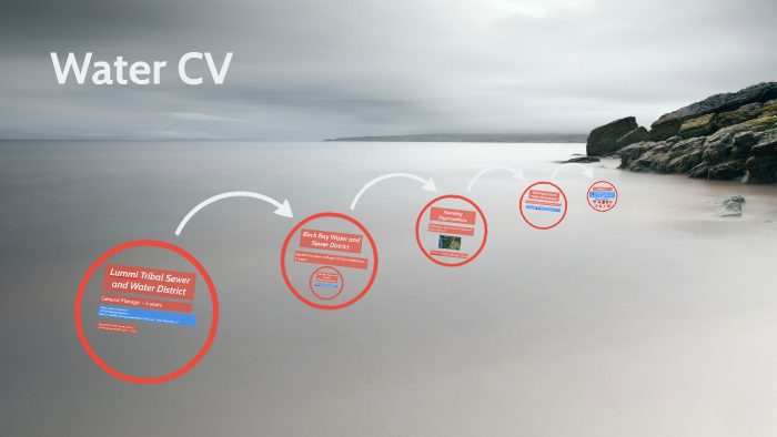 Water CV by on Prezi