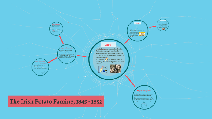 The Irish Potato Famine by Jillian Dozorec on Prezi