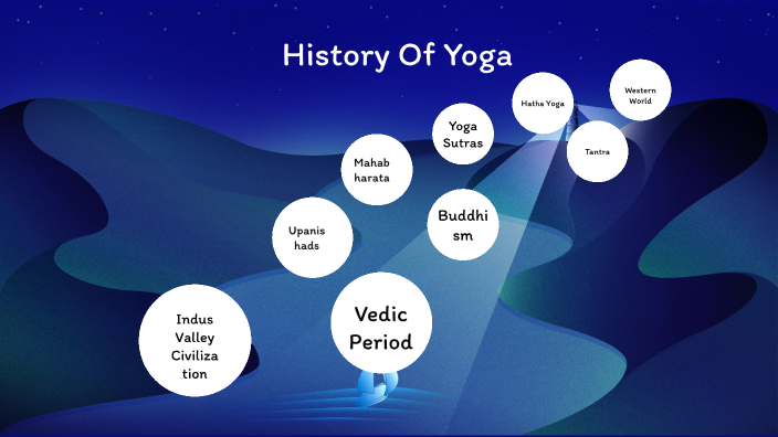 Visual Time Line- History Of Yoga by Khloe Purcell on Prezi