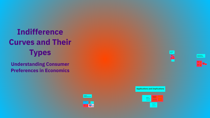 Indifference Curves and Their Types by Andrew Switchblade on Prezi
