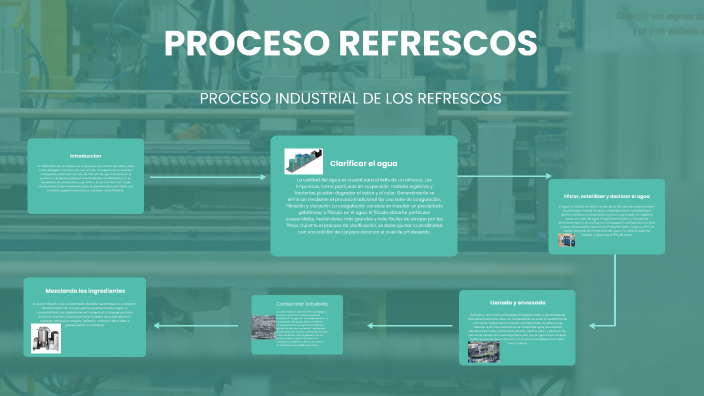 PROCESO REFRESCOS by Javier González on Prezi