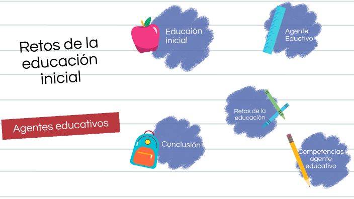 Retos de educación inicial by Mayela Labrada on Prezi