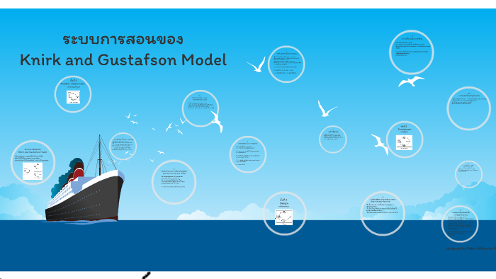 ระบบการสอนของ Knirk and Gustafson Model by aujima tui on Prezi