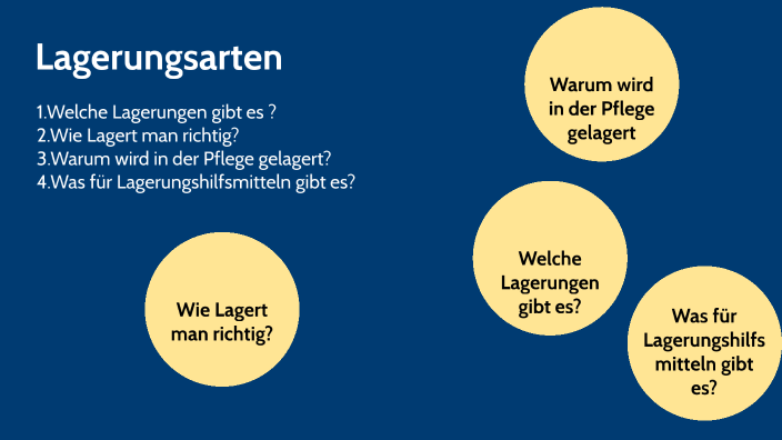 Lagerungsarten by Jasmin Barkouk on Prezi