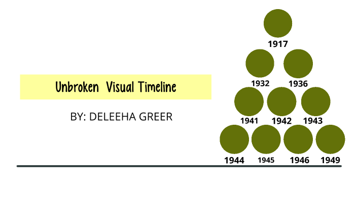 Unbroken Visual Timeline by deleeha greer on Prezi