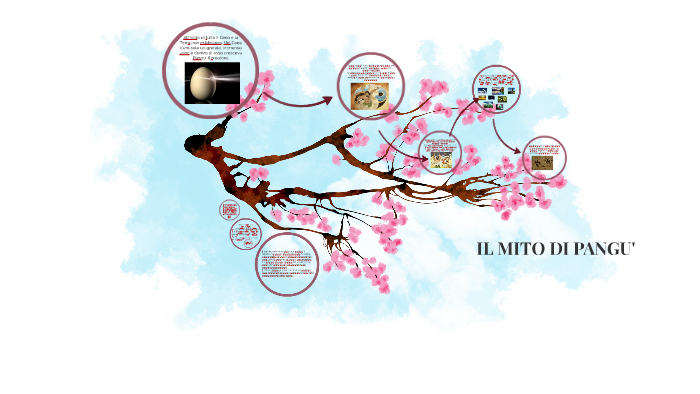 IL MITO DI PANGU by camilla cosentino on Prezi