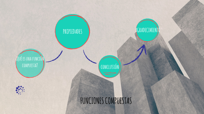 Función Compuesta by Kelyth Carpio on Prezi