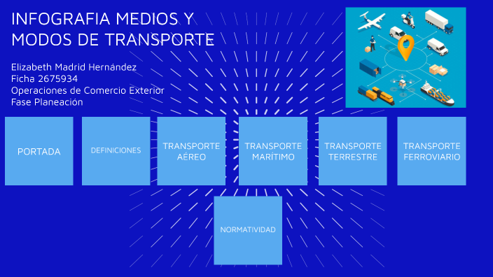 INFOGRAFIA MEDIOS Y MODOS DE TRANSPORTE by Elizabeth Madrid on Prezi