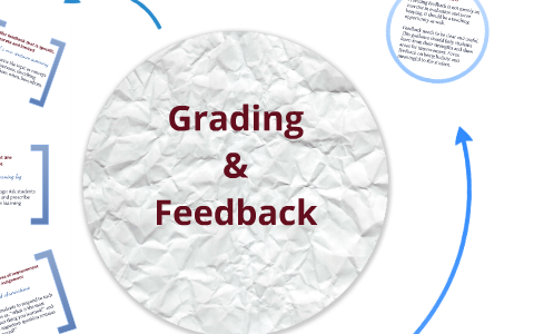 Grading & Feedback Techniques by Faculty Development on Prezi