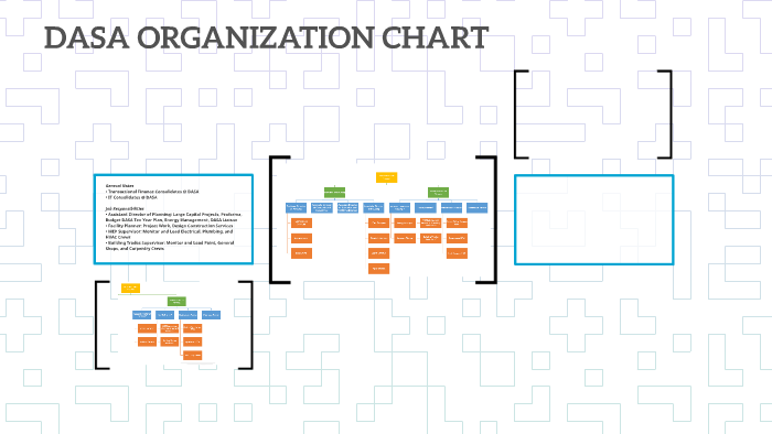 PROPOSED DASA ORGANIZATION CHART by Erica Moore on Prezi