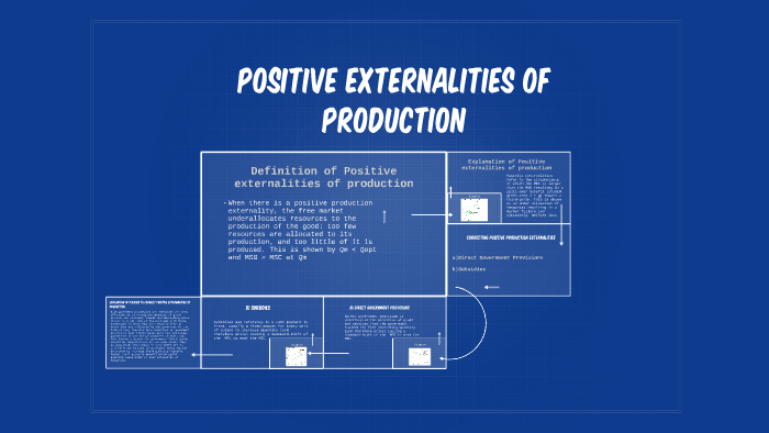 Positive Externalities of Production by Ahmed Rishaad Tayob on Prezi