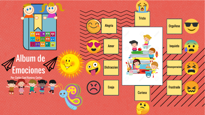 Album de Emociones by Carlos Gael Ramirez Cortez on Prezi