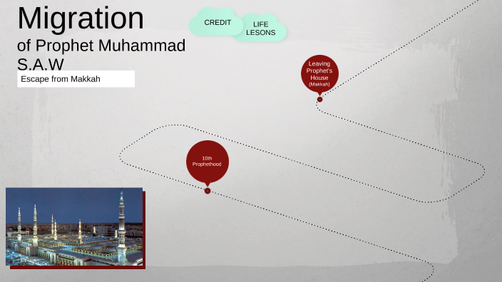 Migration of Prophet Muhammad S.A.W by Electraafi Spiral on Prezi