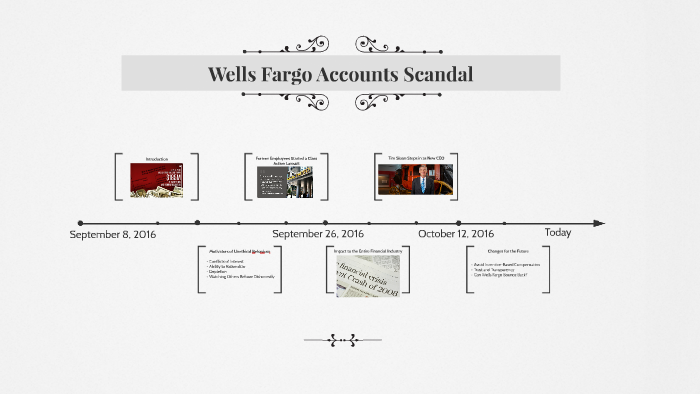 Wells Fargo Accounts Scandal by Sara G on Prezi