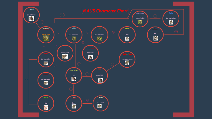 MAUS Character Chart by on Prezi