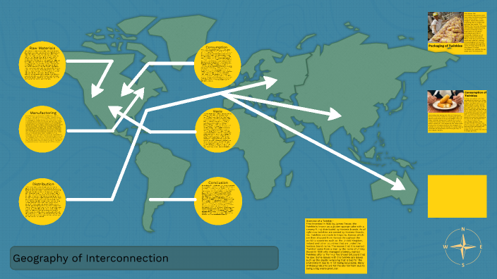 Geography of Interconnection by Marcus Simon on Prezi