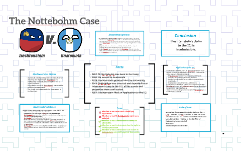 The Nottebohm Case by Priscilla Ramirez on Prezi