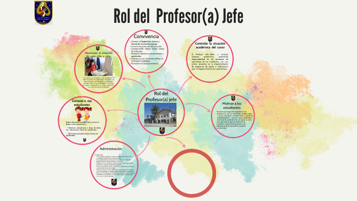 Rol del Profesor Jefe by Otelo Carrasco Tager on Prezi