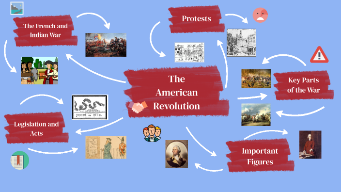 American revolution mind map by Erin Diamond on Prezi