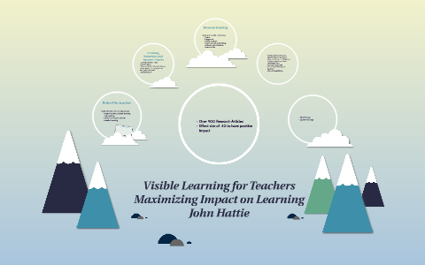 Visible Learning for Teachers Maximizing Impact on Learning by on Prezi