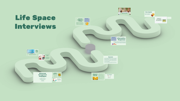 How to Conduct a Life Space Interview by Megan Holmes on Prezi