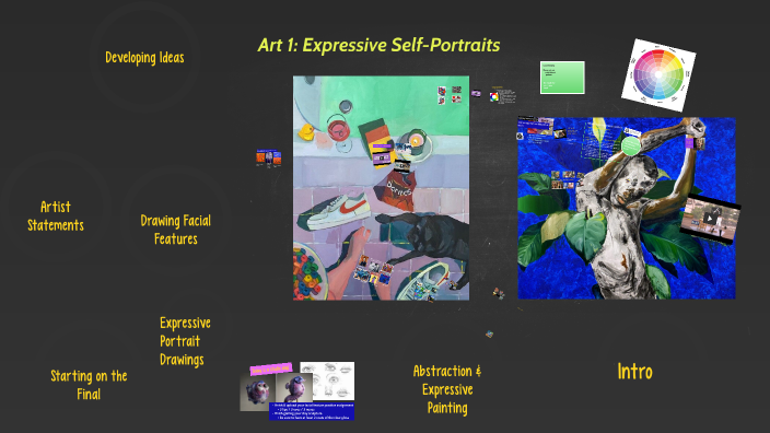 Art 1: Expressive Self-Portraits 2023 by Lillian Chun on Prezi
