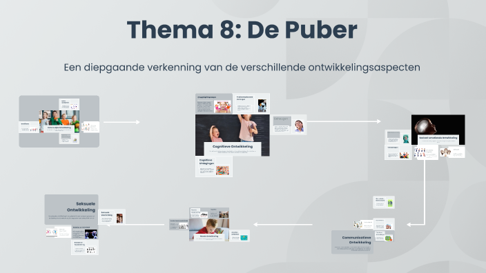 Thema 8: De Puber by jesse bunt on Prezi