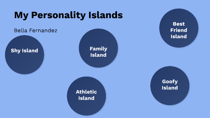 Personality Island by 22Isabella Fernandez on Prezi