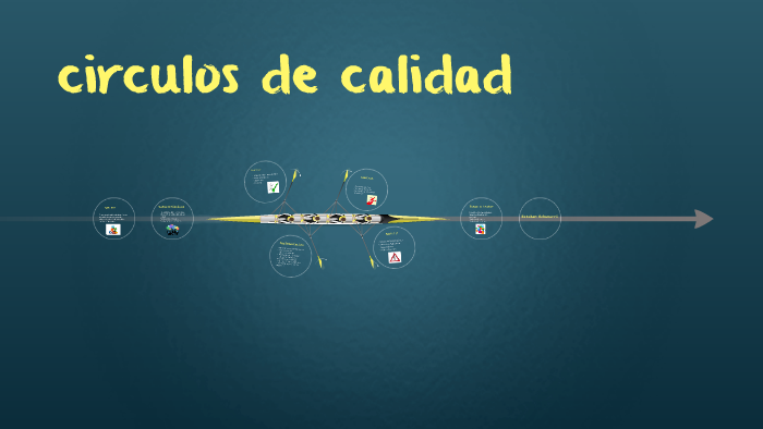 circulos de calidad by esteban echeverri