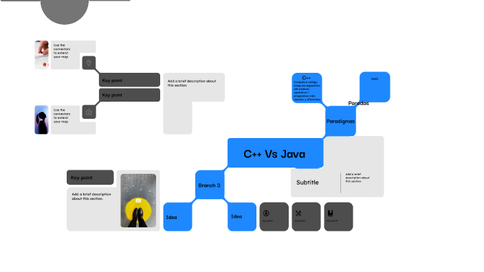 C++ Vs Java by Facu Beltran on Prezi