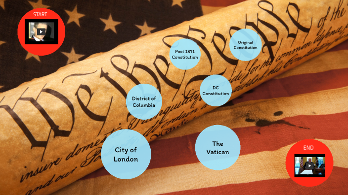 Happy Constitution Day (Sept. 17th) by Freedom Frogs on Prezi