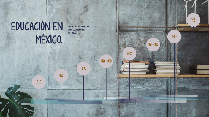 educacion en mexico by ruby bracamontes on Prezi