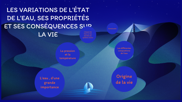 L'eau by Sébastian Orlowski on Prezi