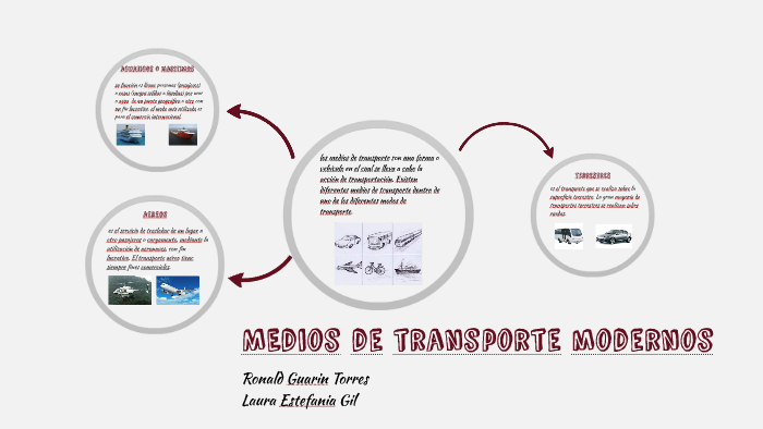Medios de transporte modernos by Ronald Guarin Torres on Prezi