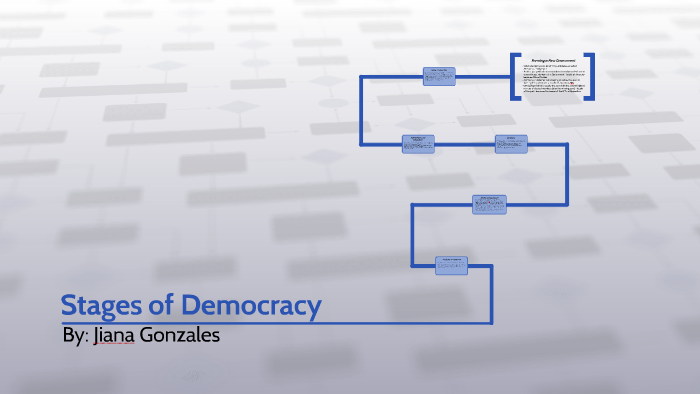 Stages of Democracy by Jiana G on Prezi